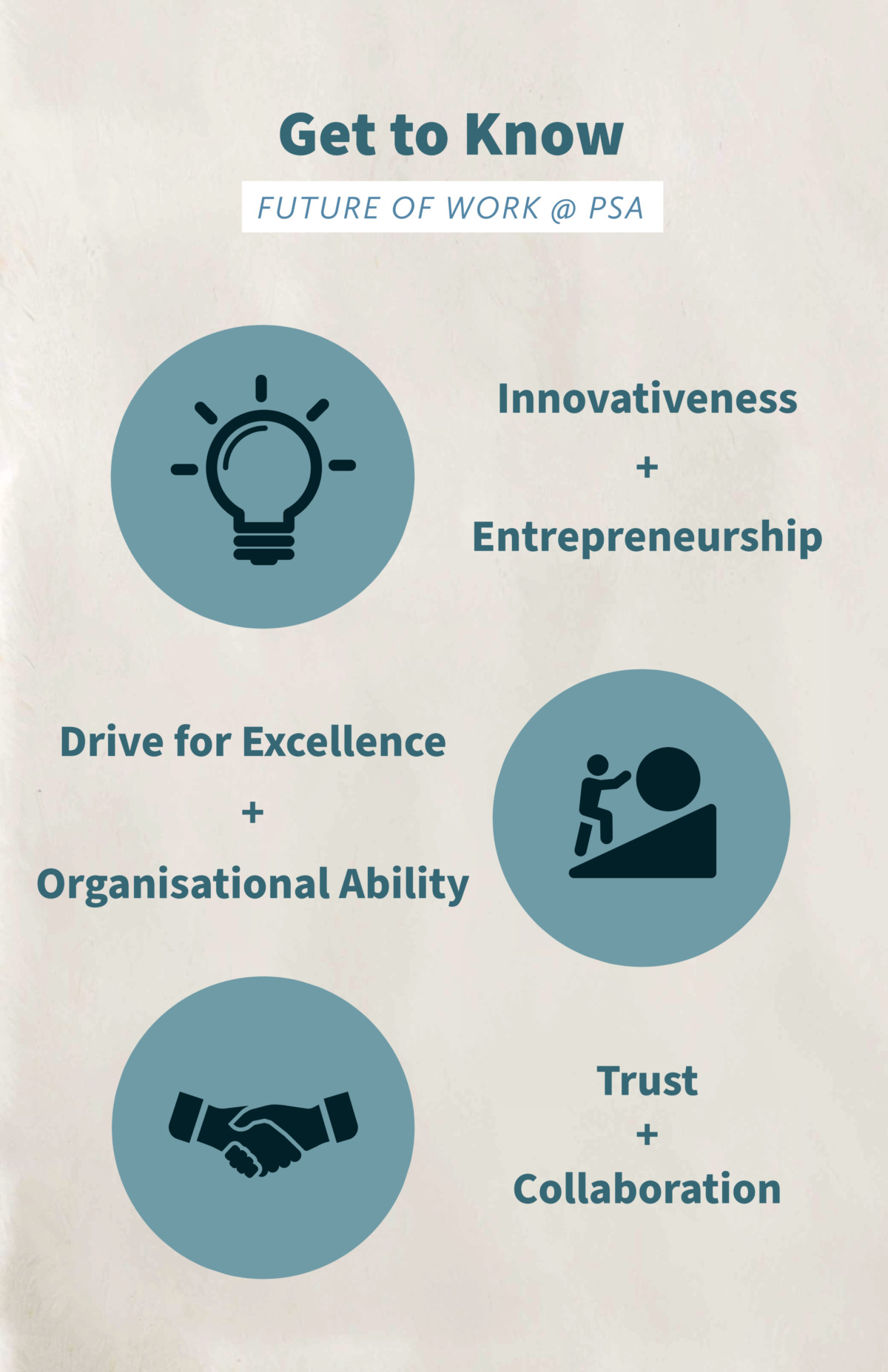 Our People Philosophy – PSA International
