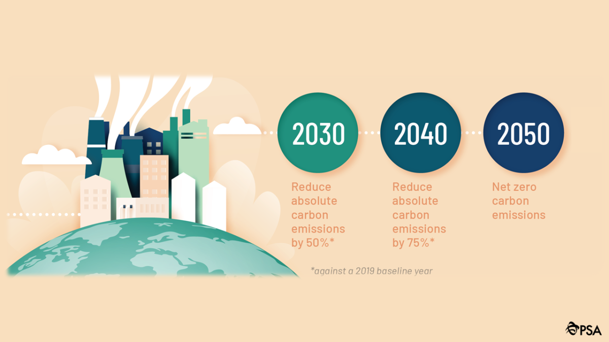 PSA International Launches Inaugural Sustainability Report: Green ...